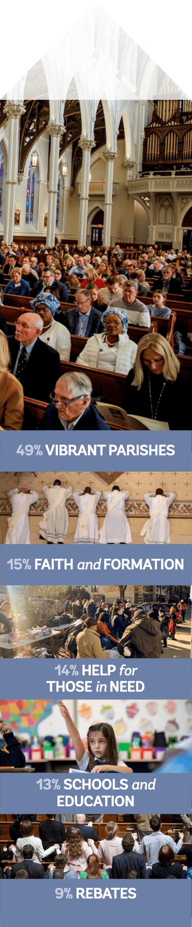 About – Boston Catholic Appeal